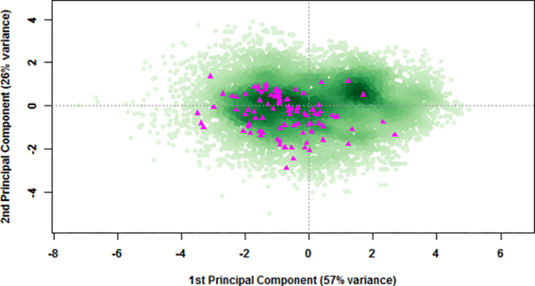5-Evaluating-High-Throughput-Data - Integrated Laboratory Systems